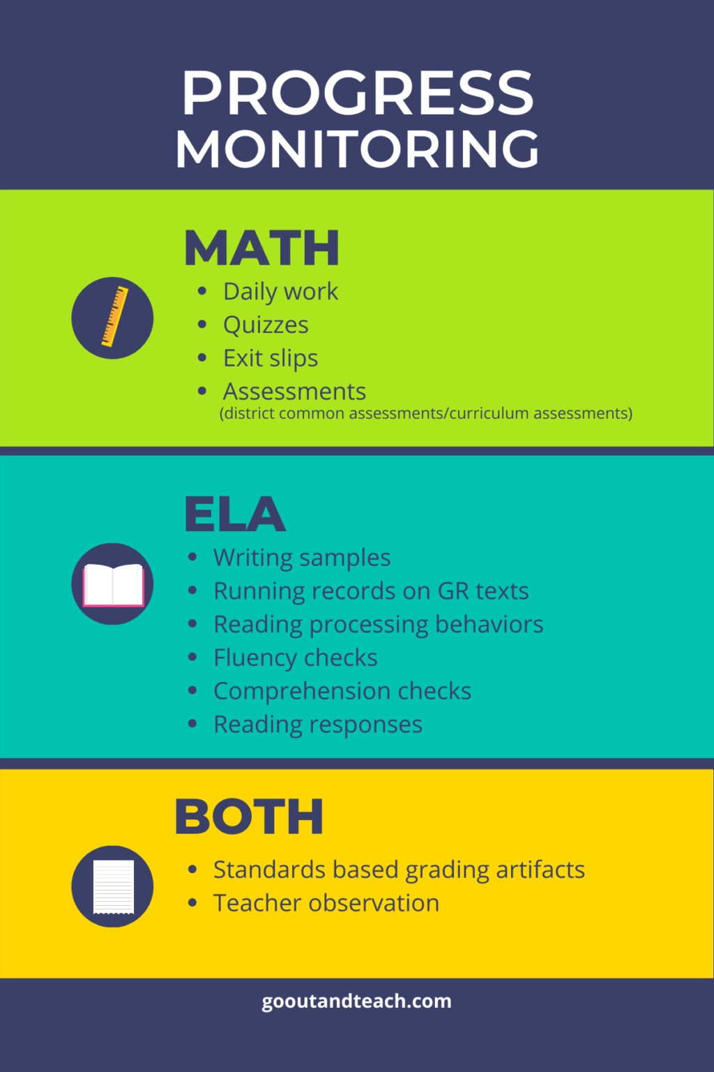 How to Create the Perfect Math and Reading Small Group Rotation ...